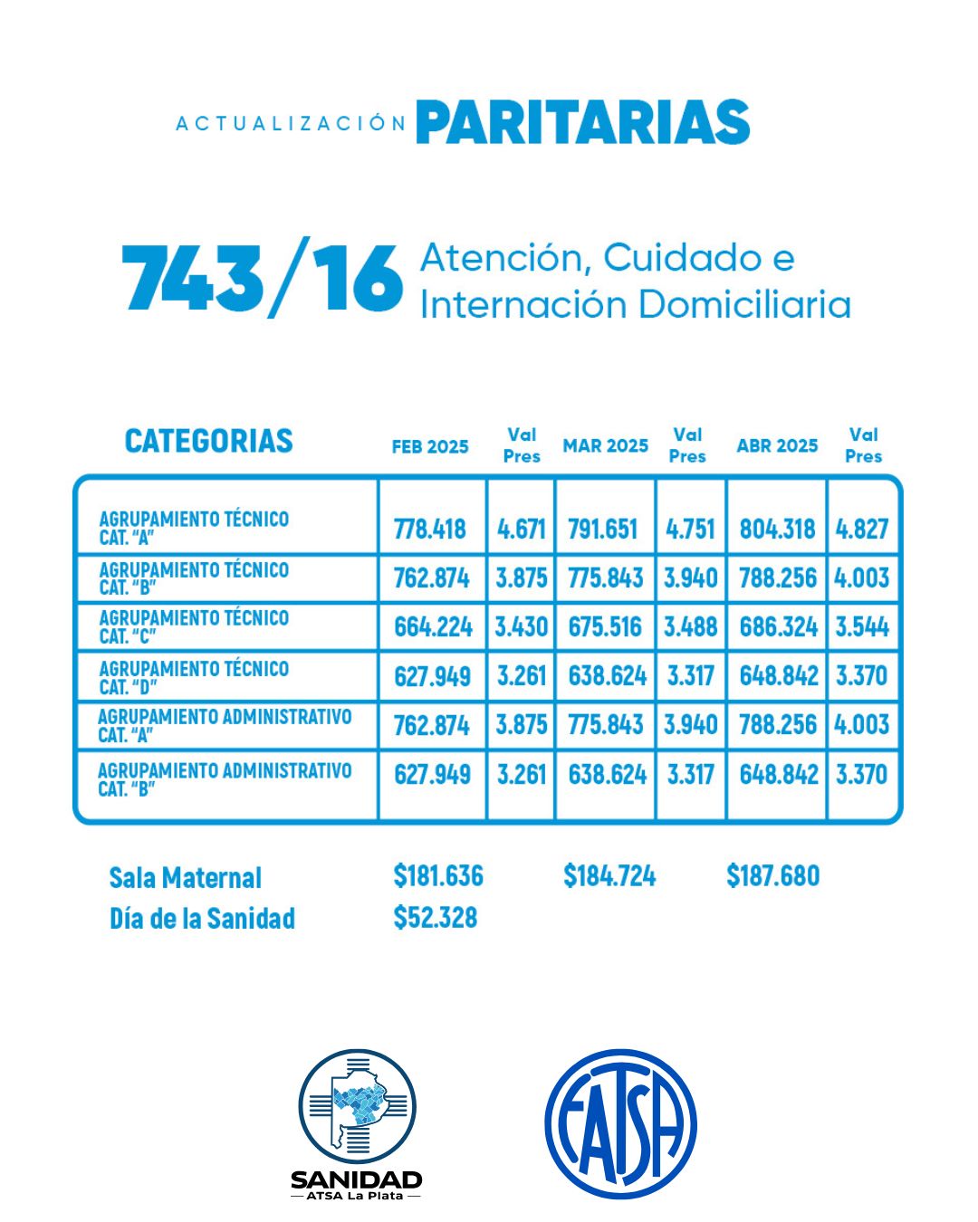 Escala 743/16 – A.T.S.A.